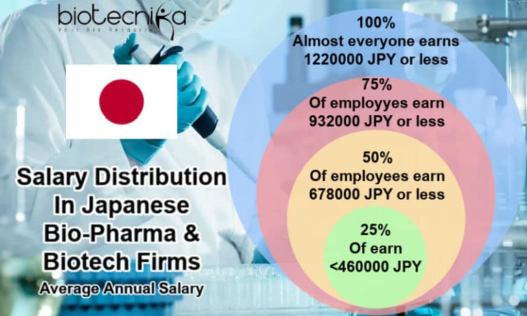 Best Countries For Biotech Jobs: Top 10 In the World