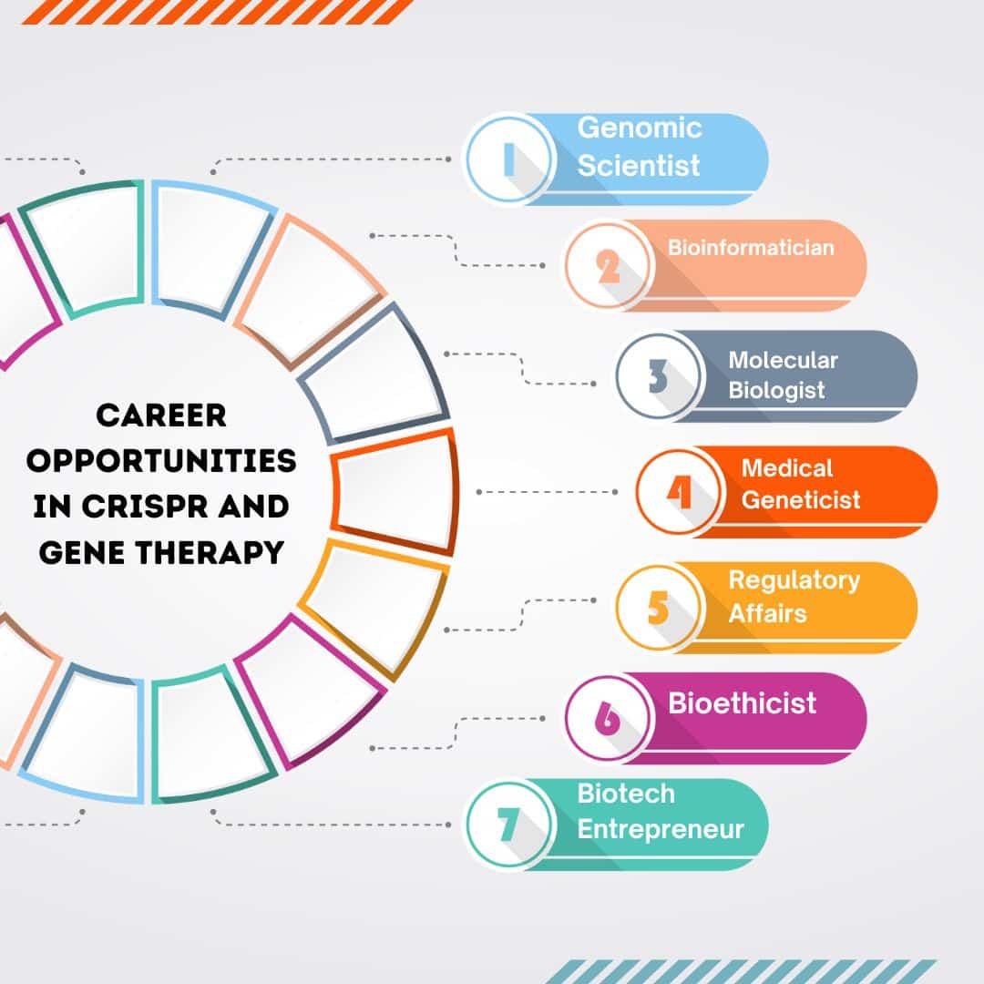 Careers in CRISPR and Gene Therapy - Genome Editing Revolution