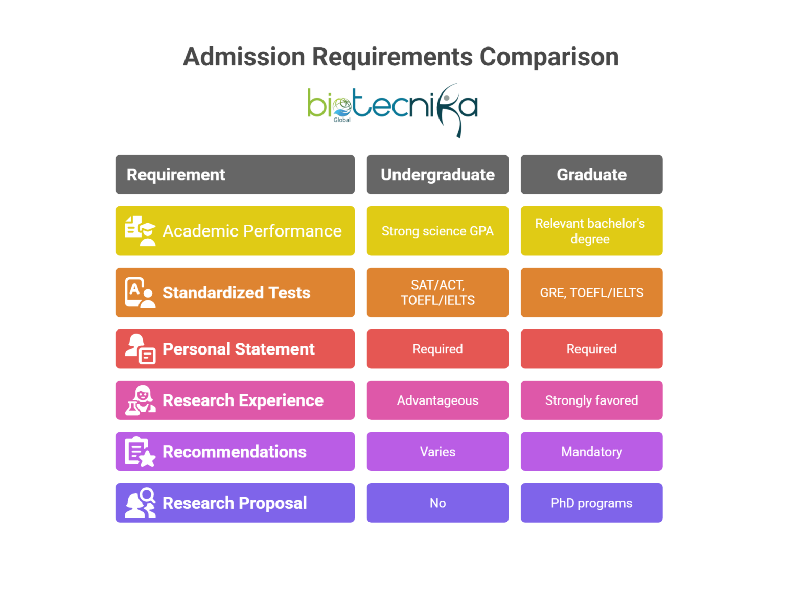 Best Global Universities For Biotech and Life Sciences in 2025