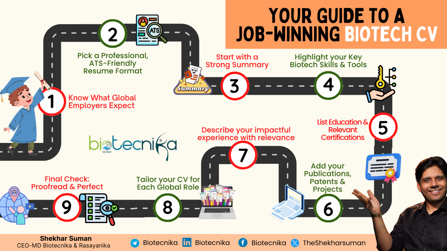 Best Biotech Resume for Freshers for Global Job Application