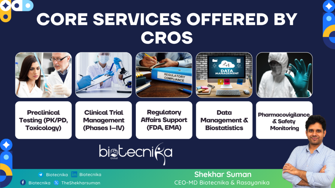CRO and Why Are They Crucial for Biotech R&D
