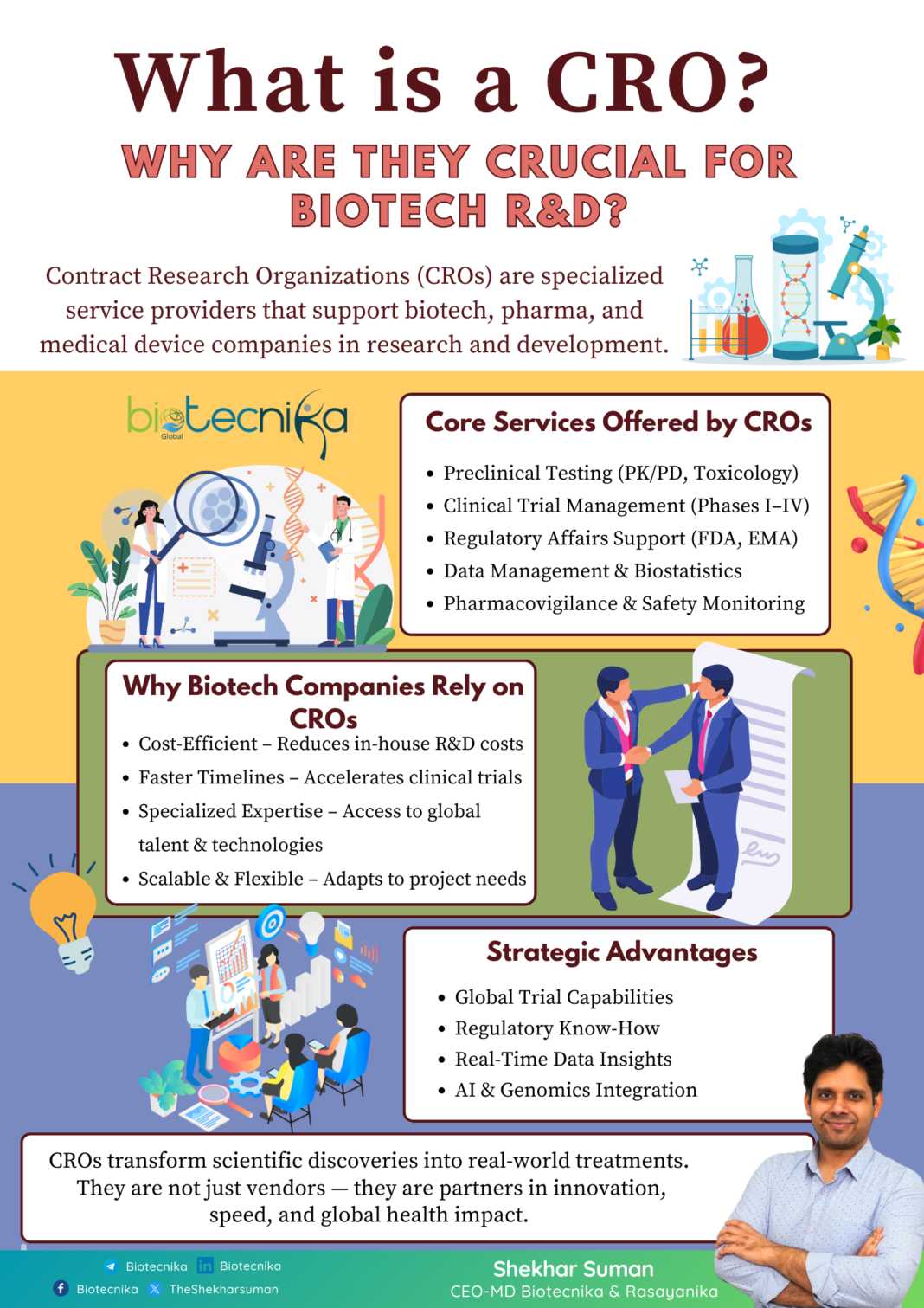 CRO and Why Are They Crucial for Biotech R&D
