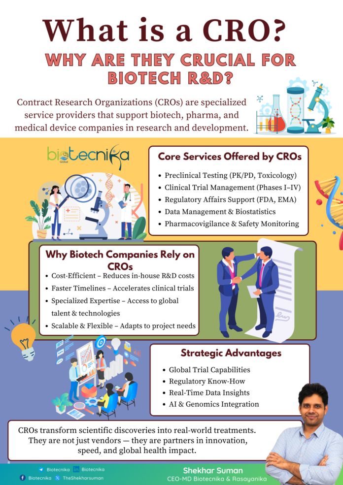 CRO and Why Are They Crucial for Biotech R&D