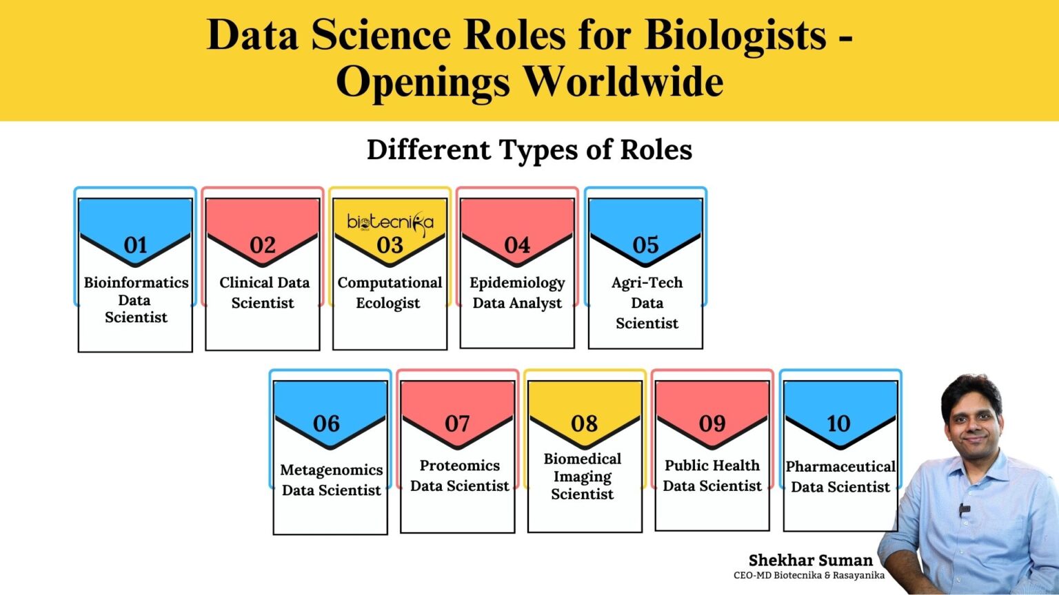 Data Science Roles for Biologists - Global Job Openings