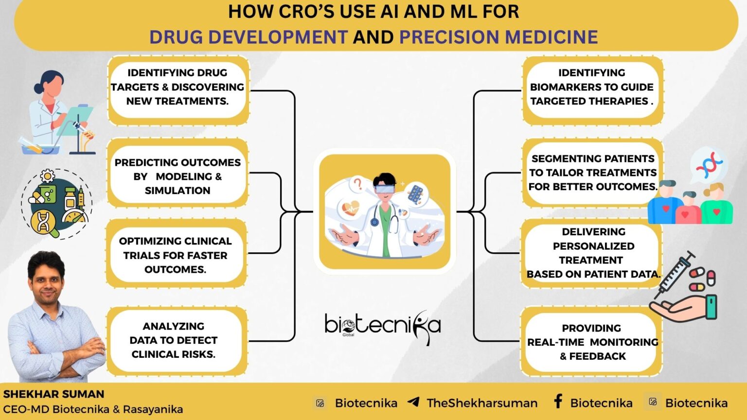 CRO in the Medical Field and Drug Discovery & Precision Medicine
