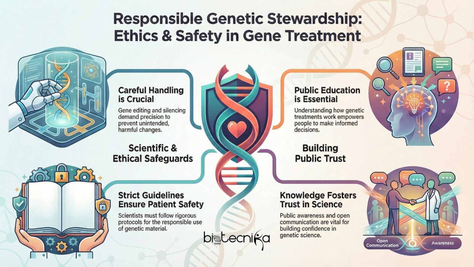 Genetic Treatment Approaches for Inherited Diseases
