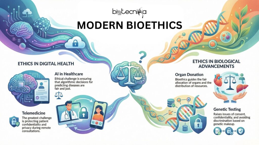 Bioethics: Understanding what it is in Biology and Medicine