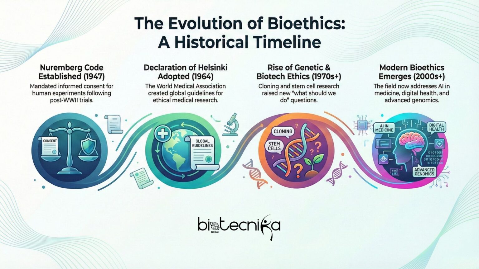 Bioethics: Understanding what it is in Biology and Medicine
