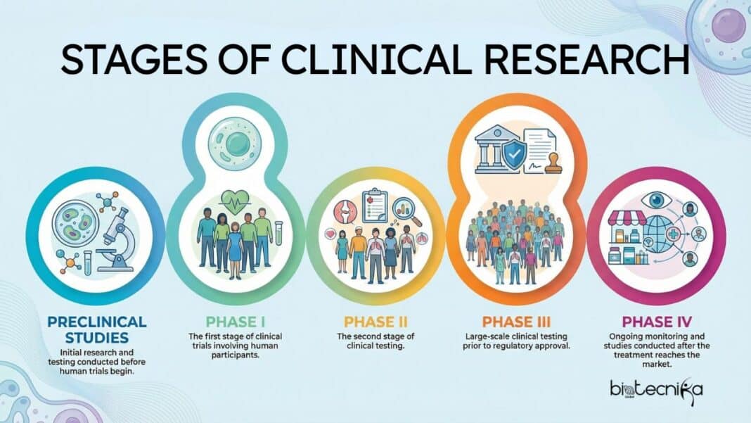 Clinical Research Careers &Global Opportunities Guide